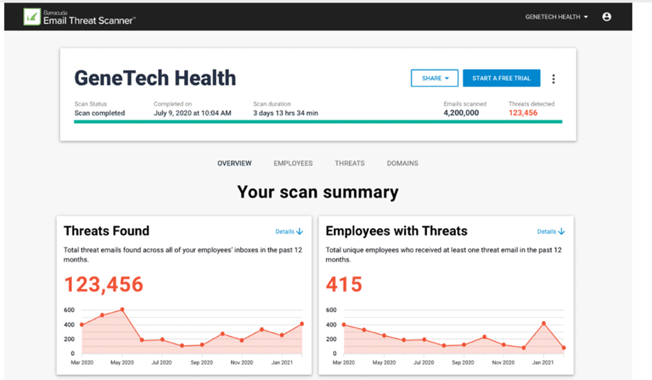 Discover the new and improved Barracuda Email Threat Scanner